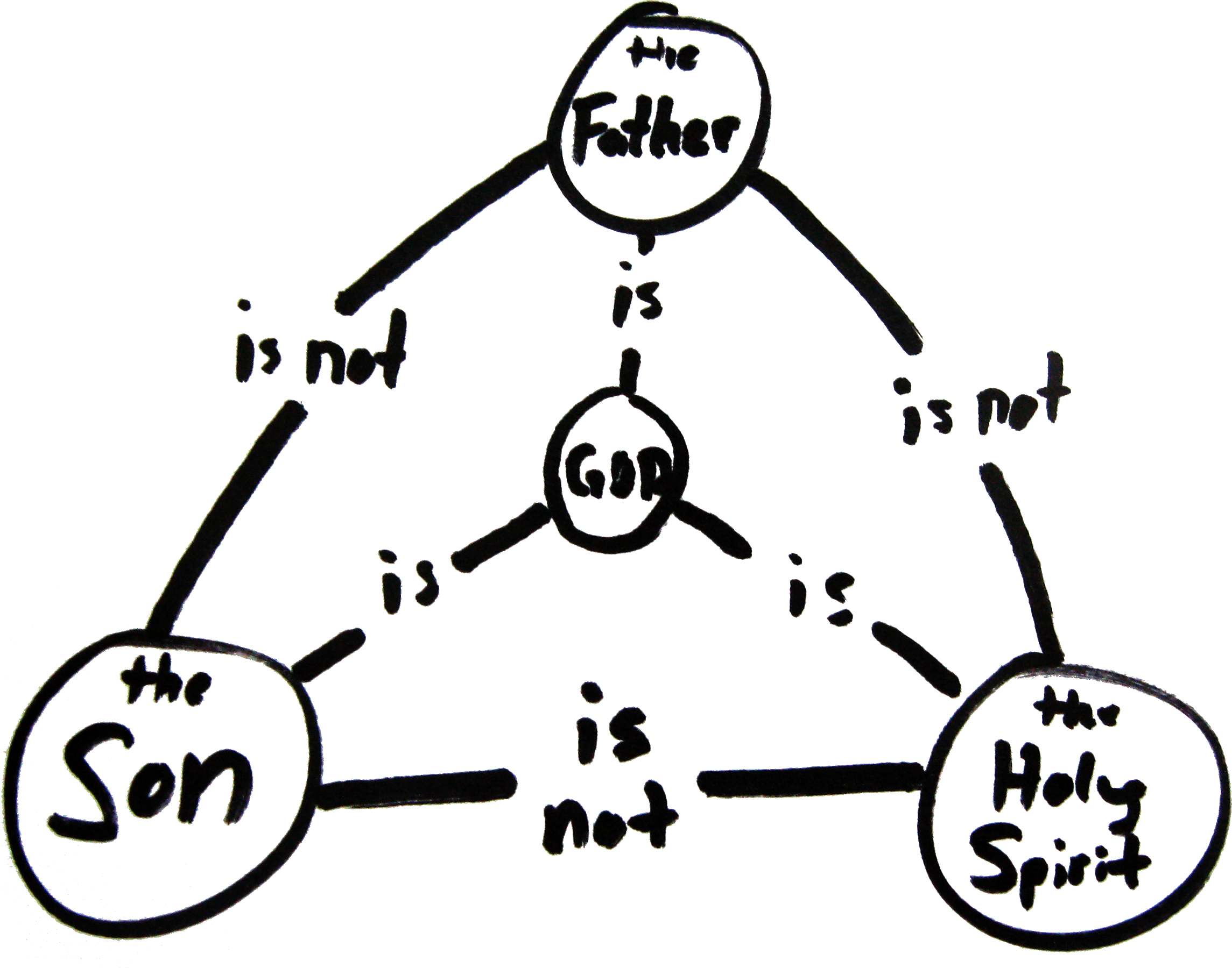 Trinity: Perplexing Mystery, Fascinating Hope – StevenBourque.com